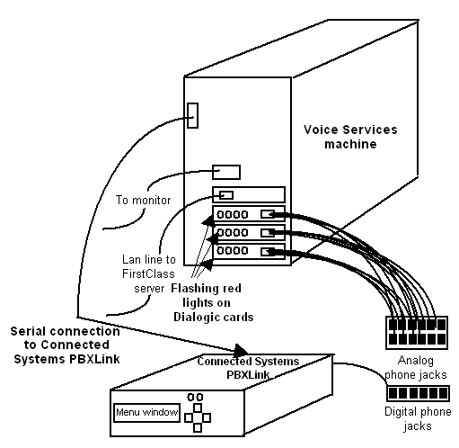 Configuring Nortel Meridian 1 PBX