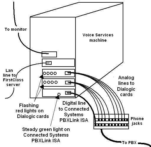 Configuring Nortel Meridian 1 PBX